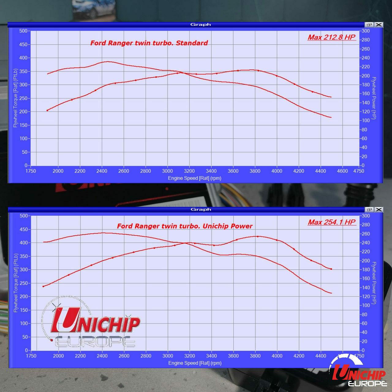 Unichip | Ford Ranger Bi - Turbo 210 HP Tuning Box | Multi Map